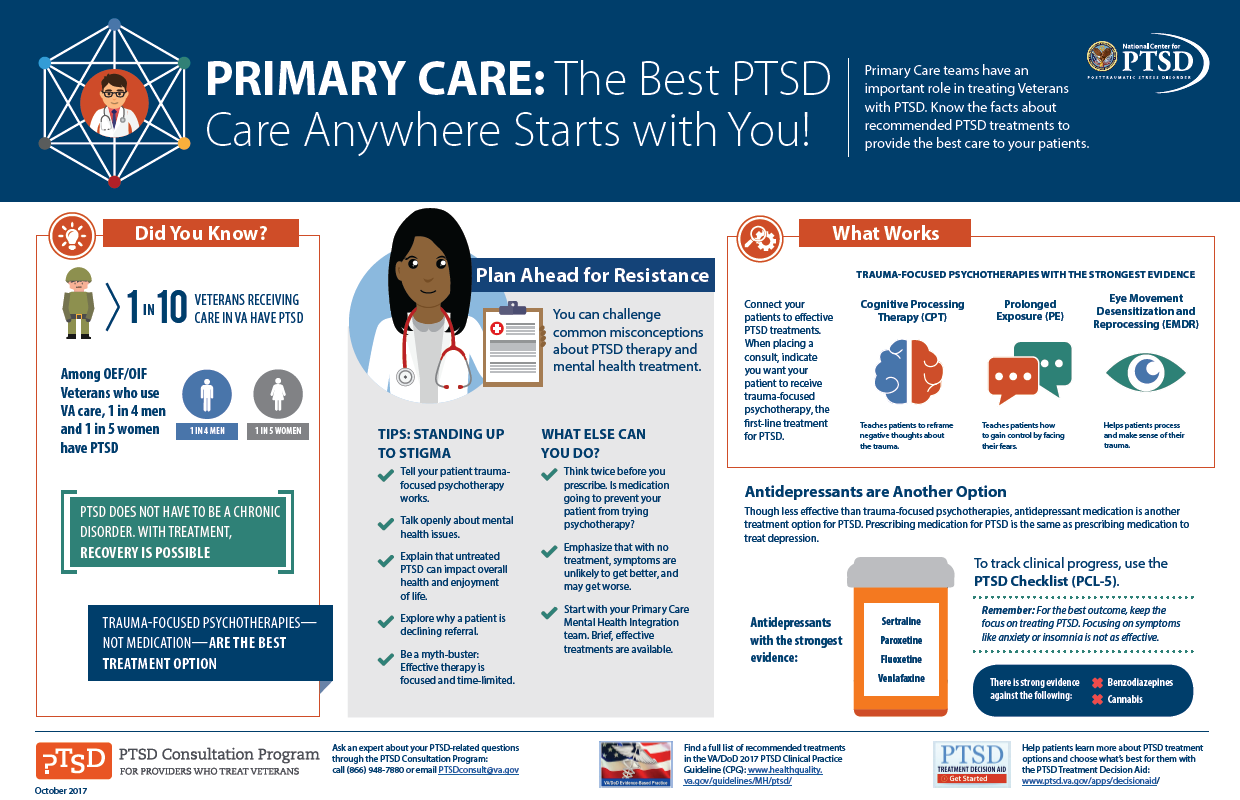 A poster/infographic for VA Primary Care teams that shows their role in ...