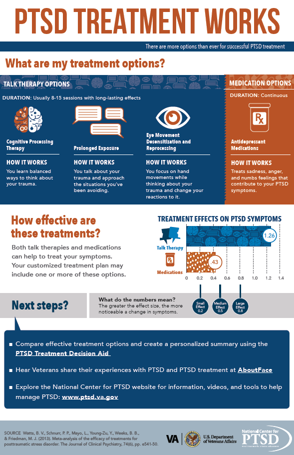 This Poster infographic Explains Treatment Options For Individuals Who This Poster infographic Explains Treatment Options For Individuals Who